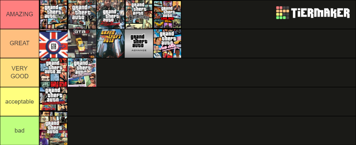 Evolution GTA Games Tier List (Community Rankings) - TierMaker