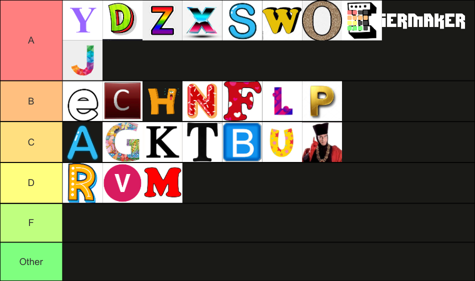 letters Tier List (Community Rankings) - TierMaker