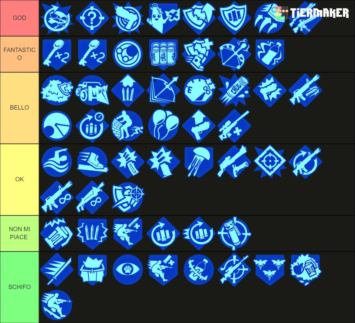 Fortnite Augments Tier List Community Rankings TierMaker fortnite-augments-tier-list-community-rankings-tiermaker