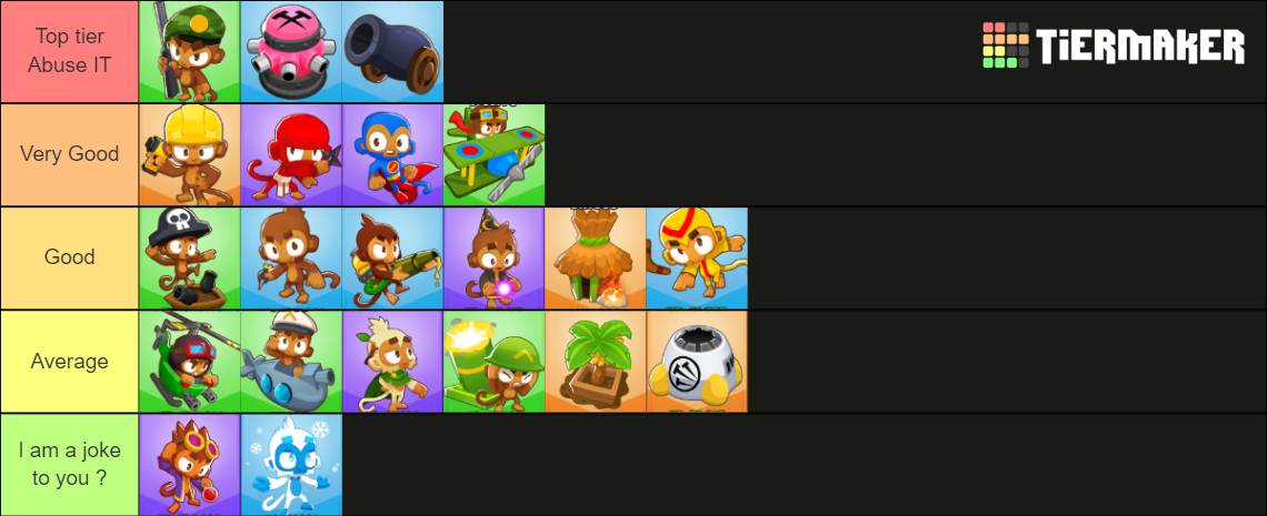 Bloon TD6 Units Tier List (Community Rankings) - TierMaker