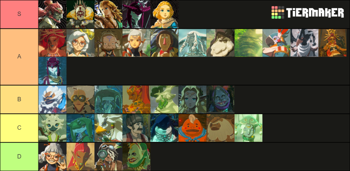 BOTW & TOTK Characters Tier List (Community Rankings) - TierMaker
