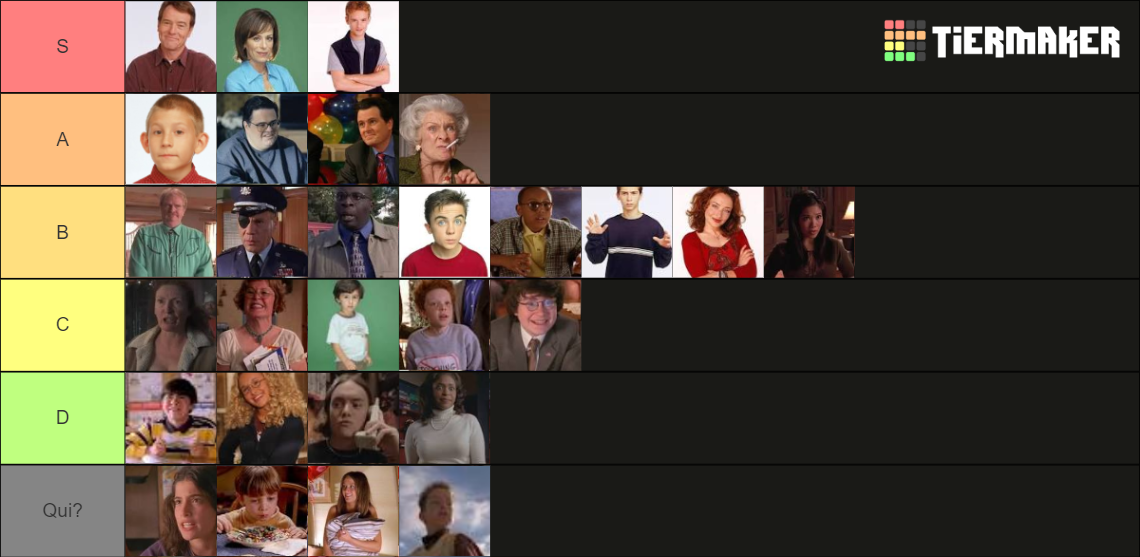 Malcolm in The Middle Characters Tier List (Community Rankings) - TierMaker