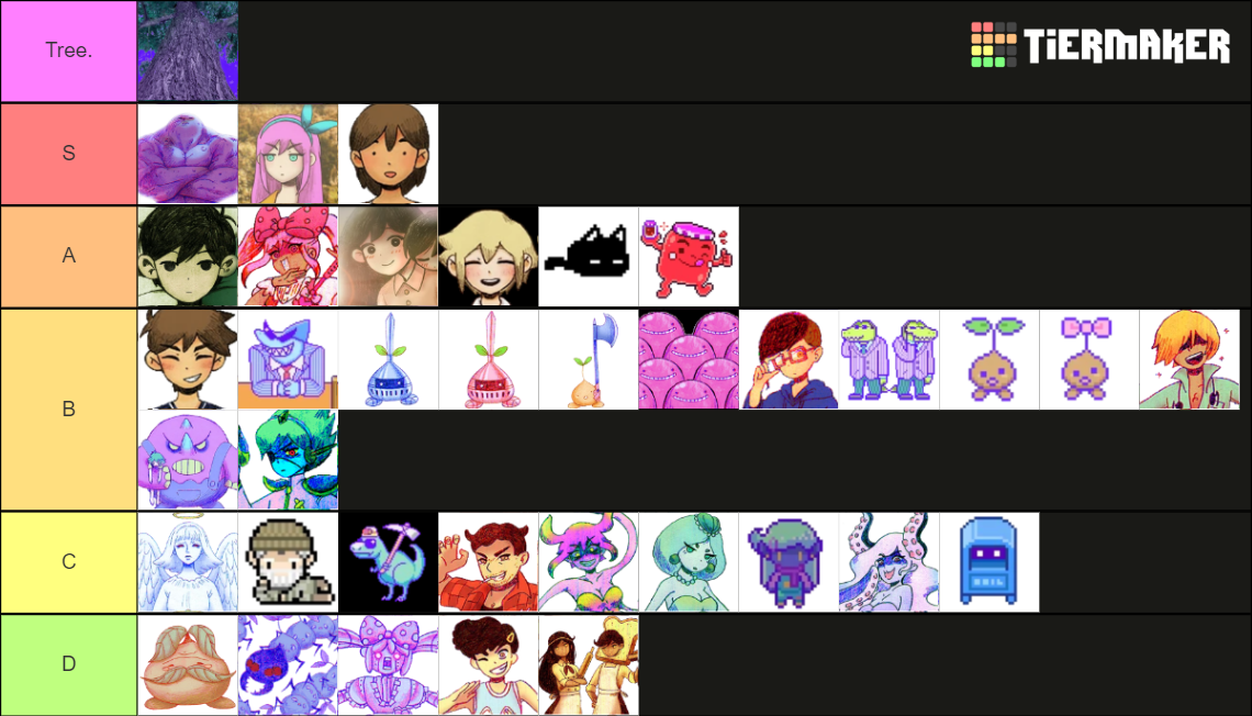 OMORI Character Tier List (Community Rankings) - TierMaker