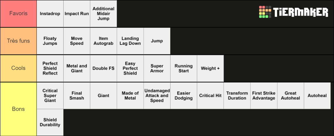 Smash Ultimate Spirit Abilities Tier List (Community Rankings) - TierMaker