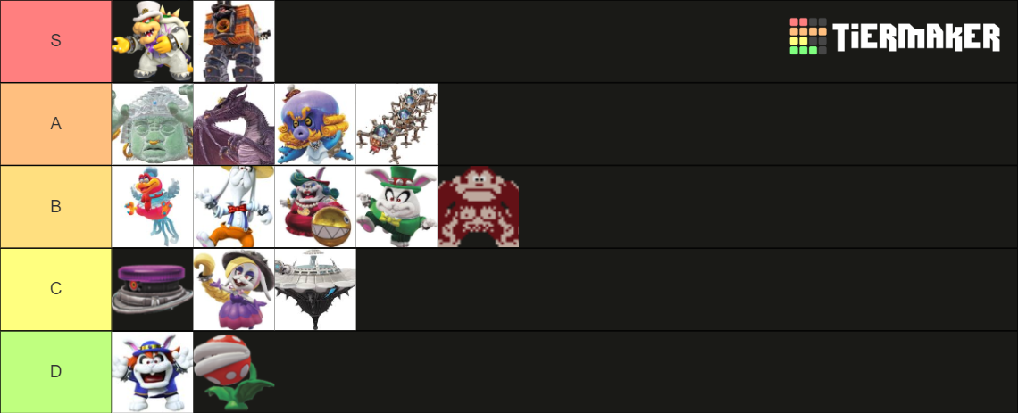 Super Mario Odyssey Bosses Tier List (Community Rankings) - TierMaker