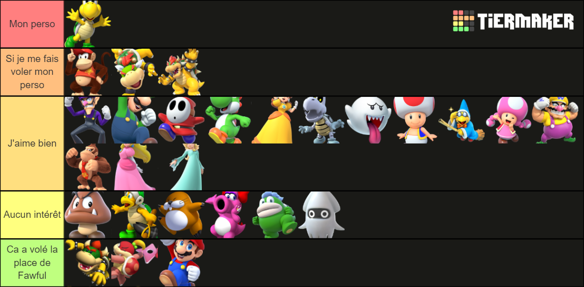 Your own Mario Party Roster Tier List (Community Rankings) - TierMaker