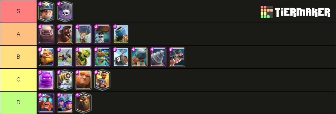 Clash Royale win conditions Tier List (Community Rankings) - TierMaker