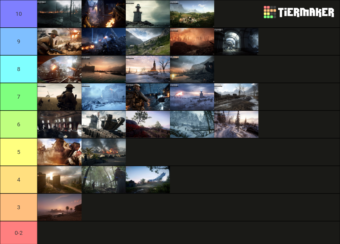 Battlefield 1 Maps Tier List (Community Rankings) - TierMaker