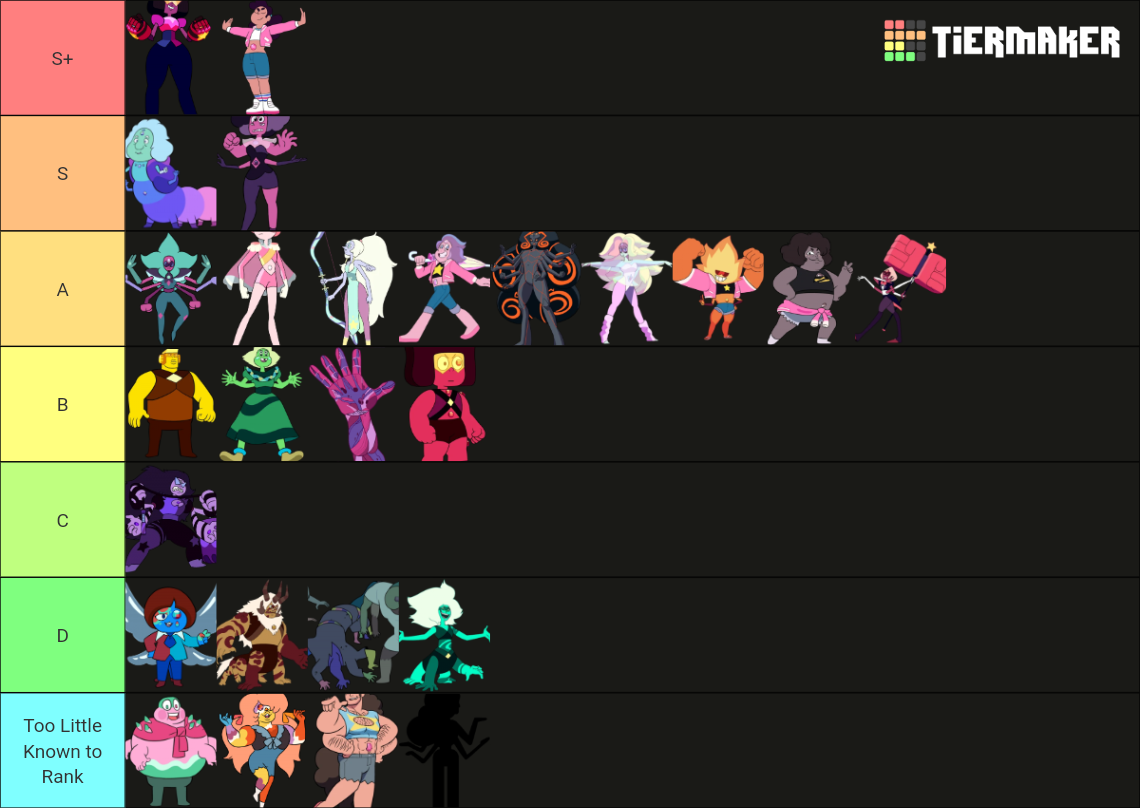 Steven Universe Fusion Tierlist Ranking Tier List (Community Rankings ... Steven Universe Fusion Tierlist Ranking Tier List (Community Rankings ...