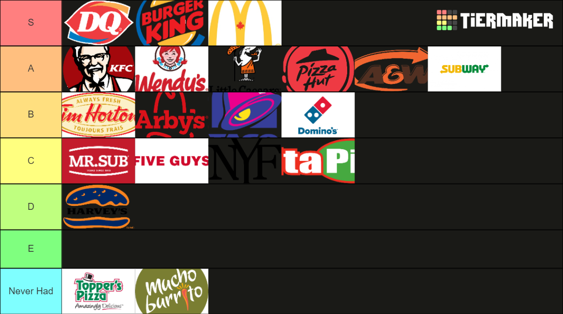Canadian fast food Tier List (Community Rankings) - TierMaker