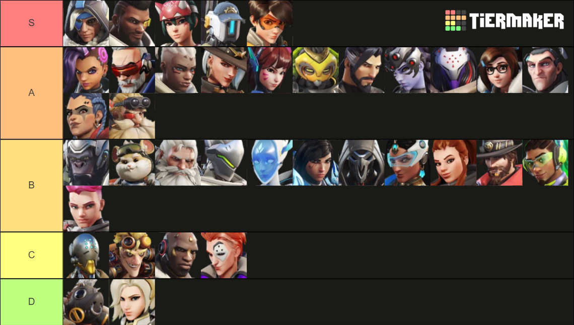 OW2 Characters (up to Ramattra) Tier List (Community Rankings) - TierMaker