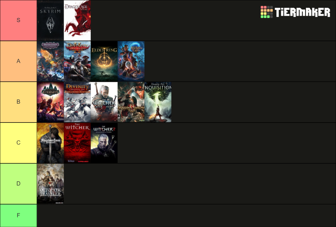 Medieval RPGS Tier List (Community Rankings) - TierMaker