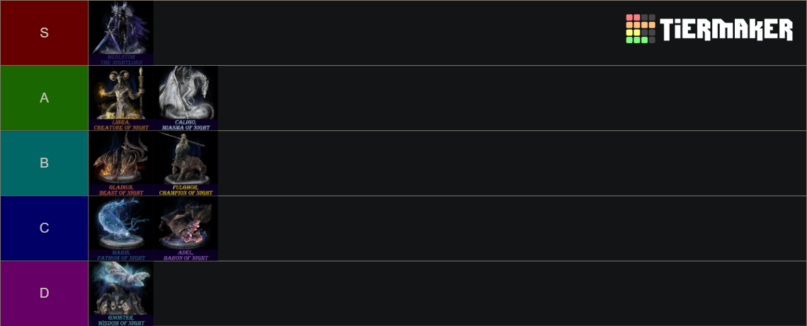 Elden Ring Nightreign Nightlords & Returning Dark Souls Boss Tier List ...