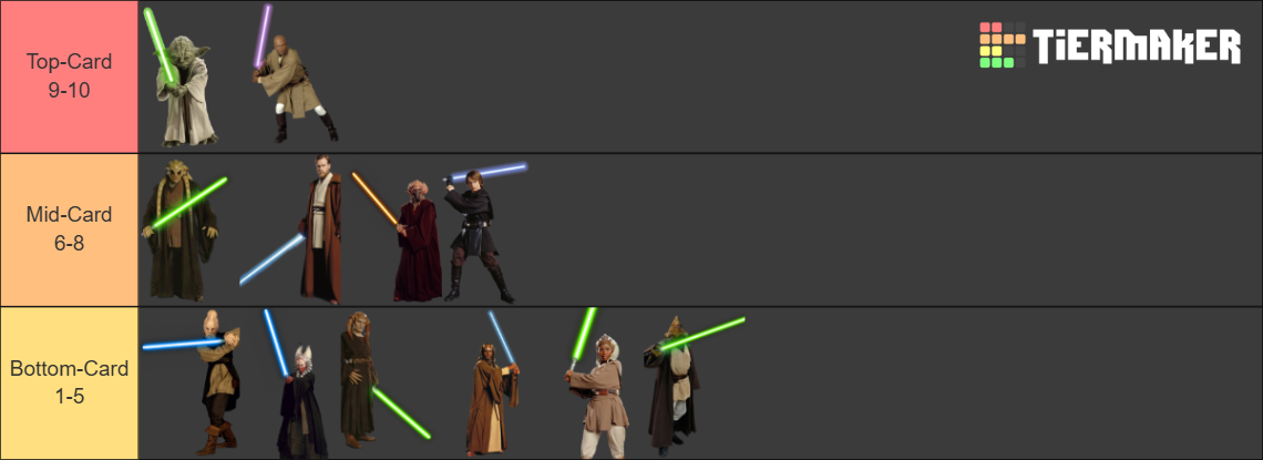 Council Masters of Episode 3: Revenge of the Sith Tier List (Community ...