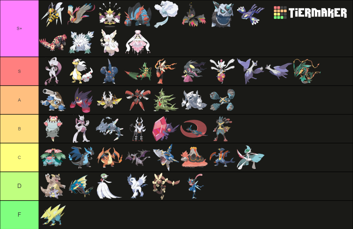 Mega Evolution - Pokémon Tier List (Community Rankings) - TierMaker