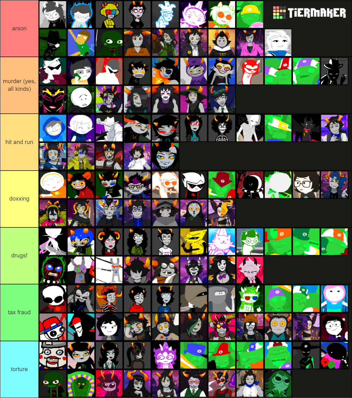 All Homestuck | Hiveswap | Homestuck^2 Characters Tier List (Community ...