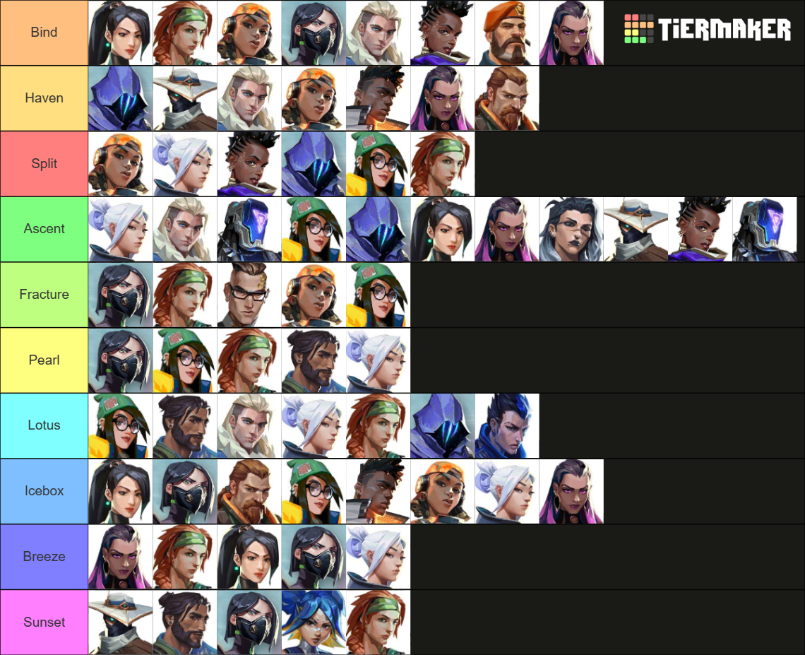 Best Valorant Agent for Each Map (May 2024) Tier List (Community ...