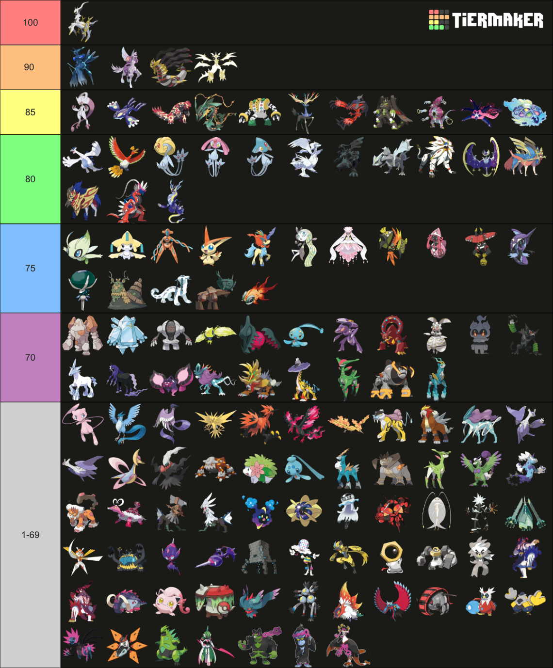 Every Legendary Pokemon tierlist (includes UBs and Paradox) Tier List ...