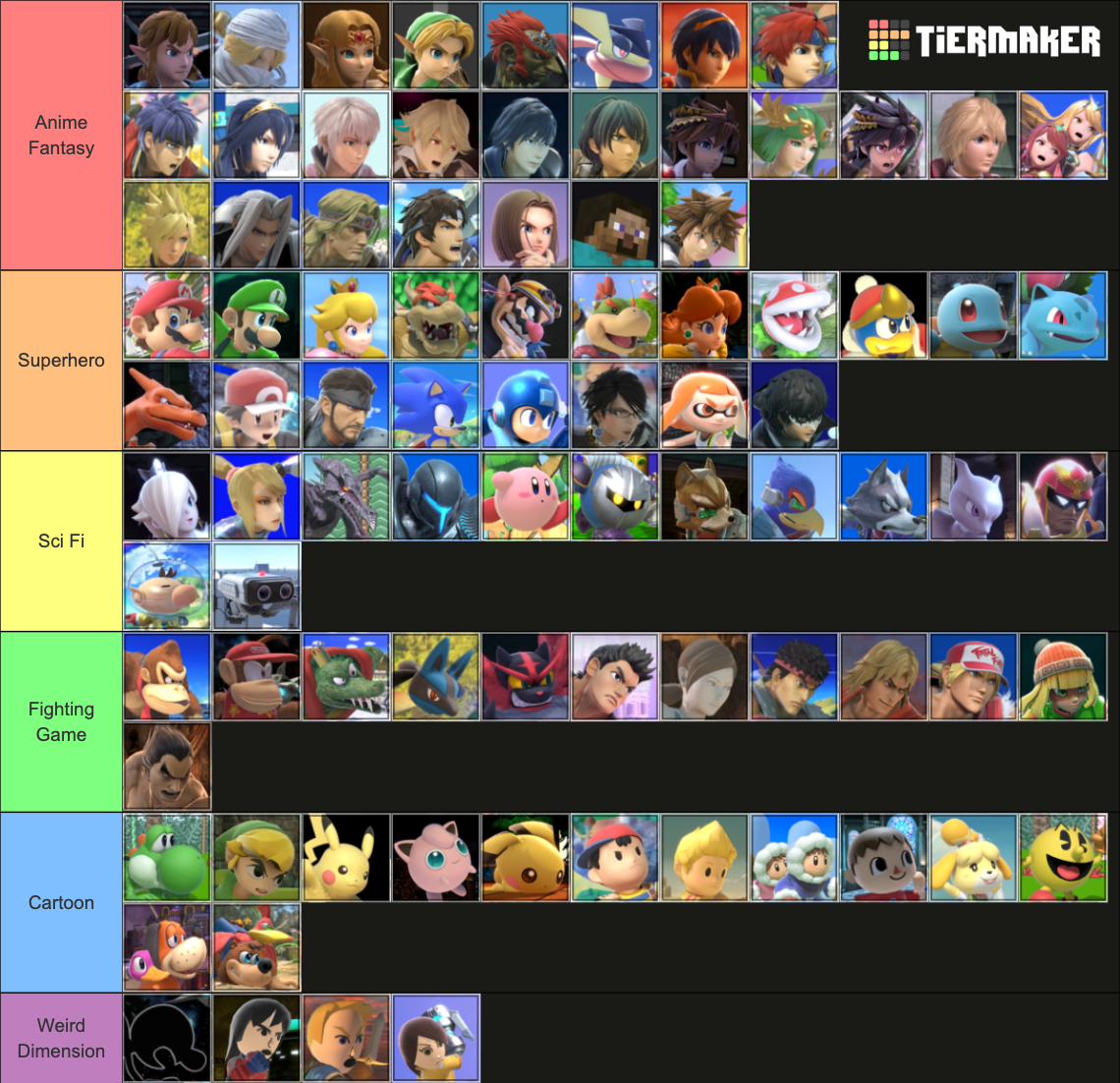 Super Smash Bros. Ultimate with Smash Wiki Icons Tier List (Community ...