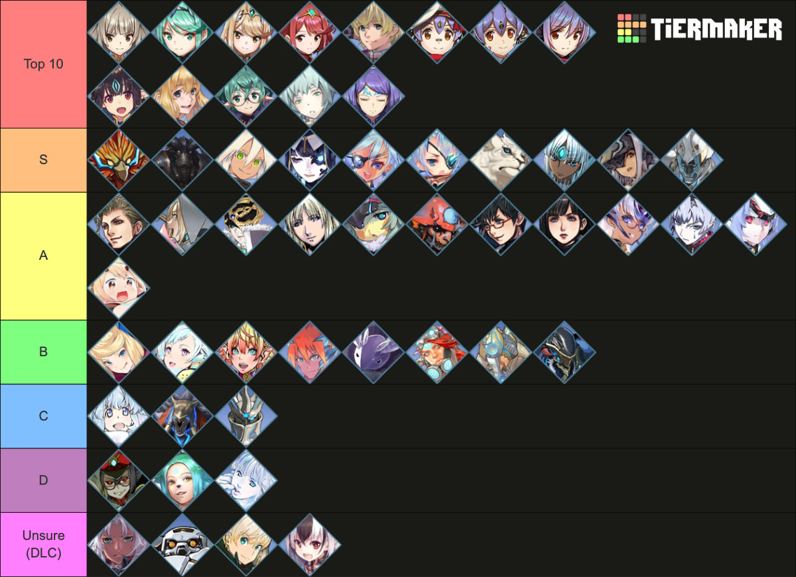 Xenoblade 2 Blades Tier List (Community Rankings) - TierMaker
