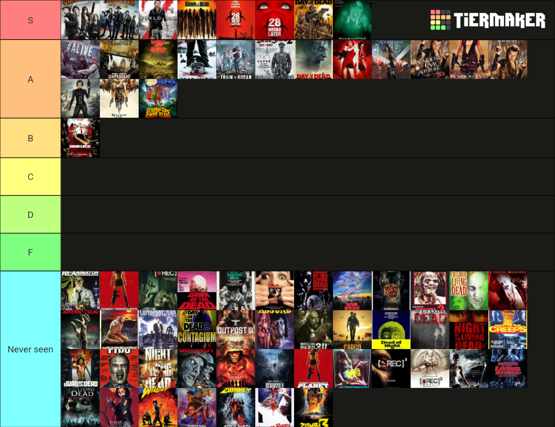 Zombie movie Tier List (Community Rankings) - TierMaker