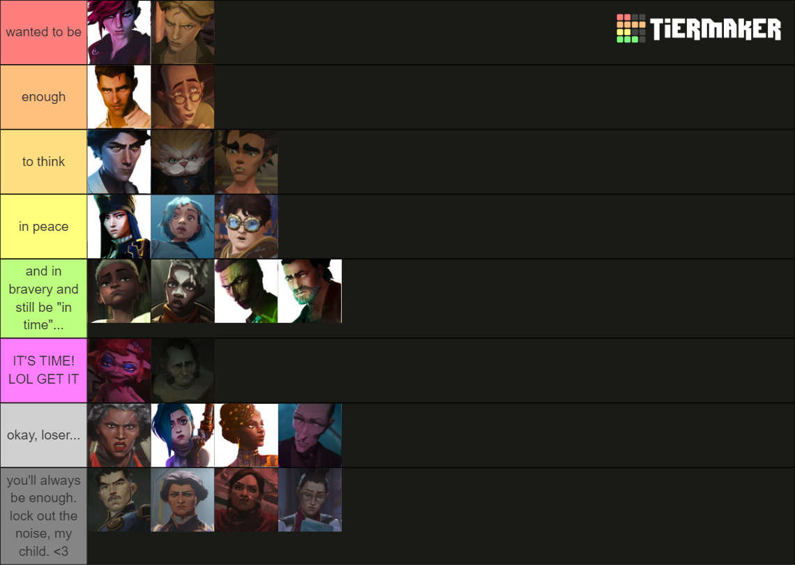 Arcane Character List Tier List (Community Rankings) - TierMaker