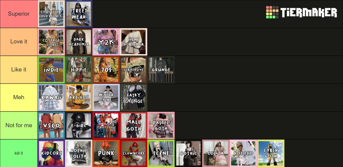 Fashion Aesthetics Tier List (Community Rankings) - TierMaker