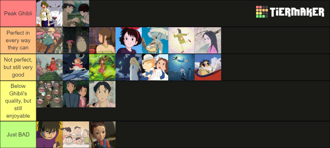 Studio Ghibli Film ranking Tier List (Community Rankings) - TierMaker