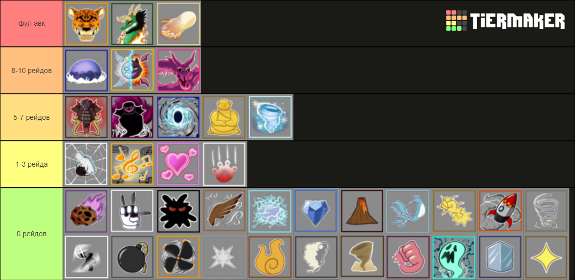 Blox Fruits | All the 37 fruits from blox fruits (update 20) Tier List ...