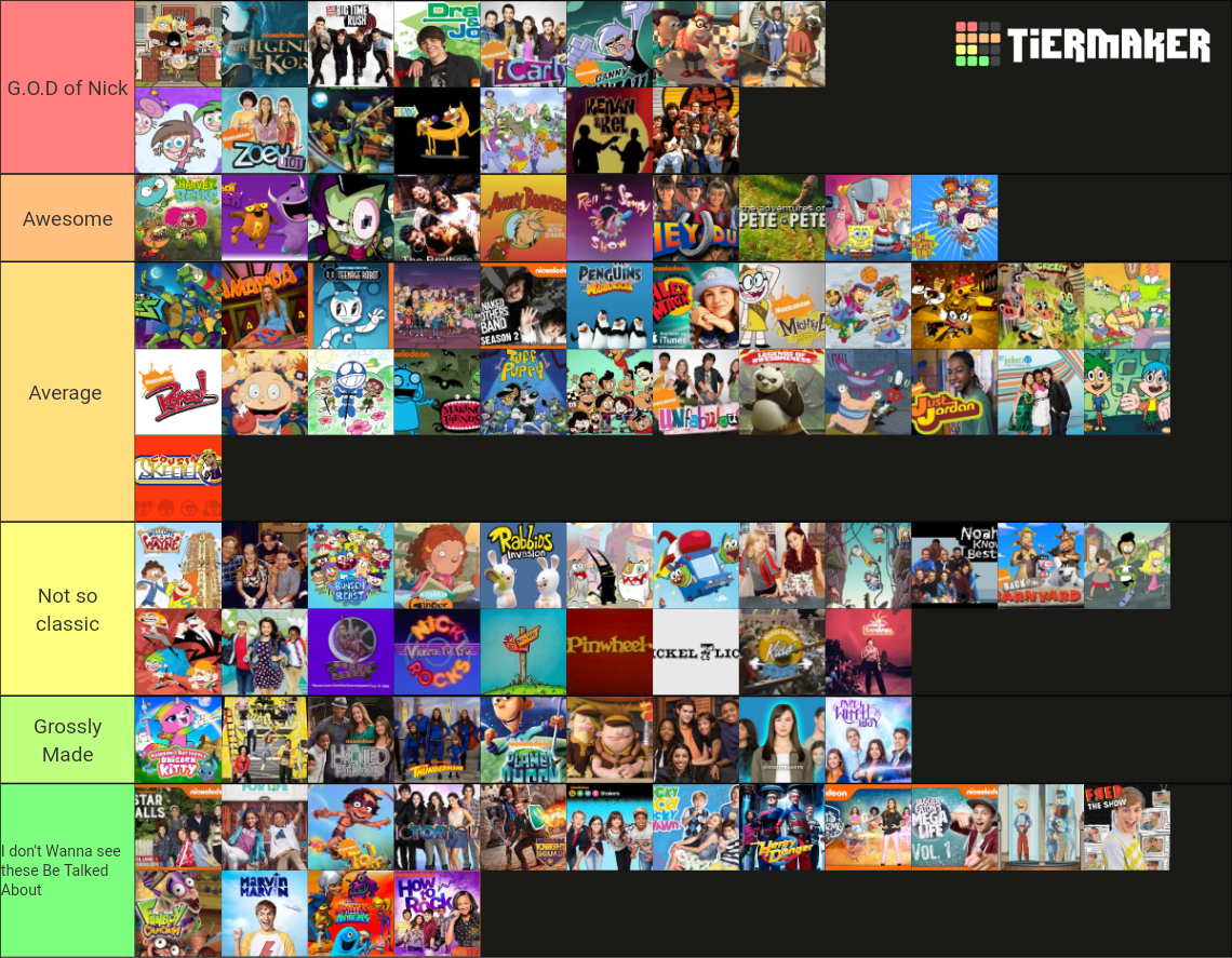 Nearly Every Nickelodeon Show Tier List (Community Rankings) - TierMaker