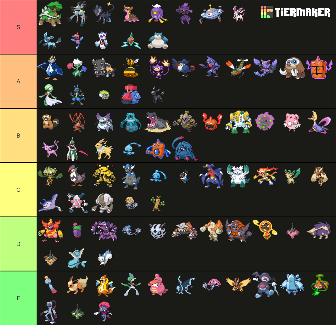 Gen 4 Pokemon All Fully Evolved + Variants Tier List (Community Rankings) - TierMaker