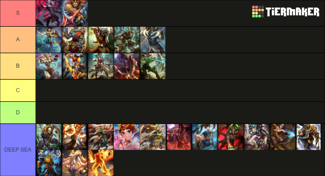 129 gods smite (bake kujira last gods) Tier List (Community Rankings ...