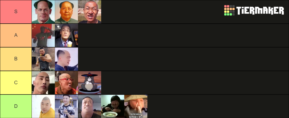 Chinese Citizens Tier List (Community Rankings) - TierMaker
