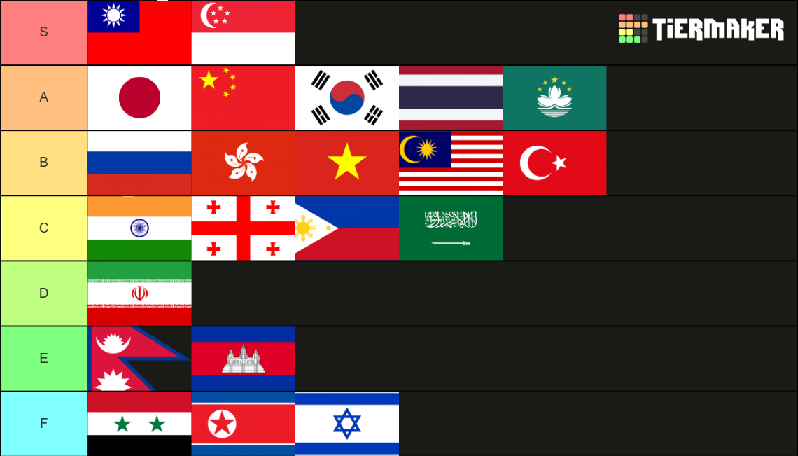 Countries and Dependencies of Asia Tier List (Community Rankings ...