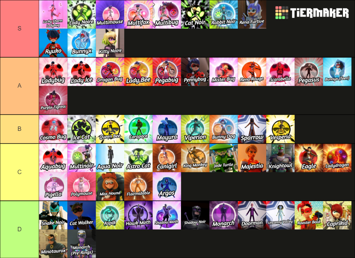 Miraculous Ladybug Miraculous Holders Costumes Tier List (Community ...