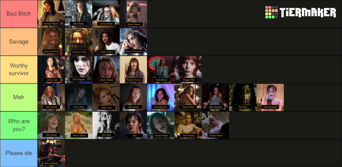 Final Girls in Horror Tier List (Community Rankings) - TierMaker