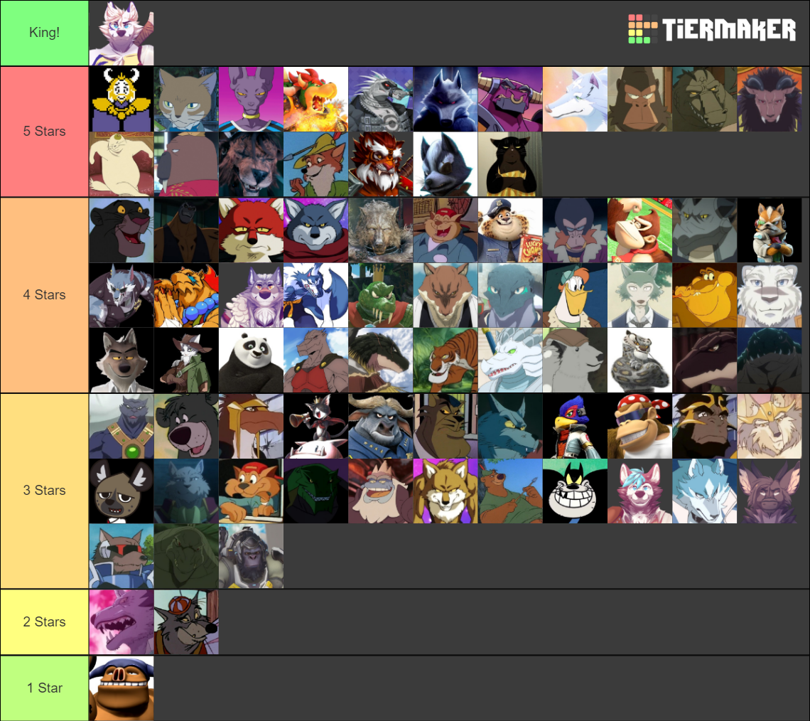 The Male Furry Tierlist! Tier List (Community Rankings) - TierMaker