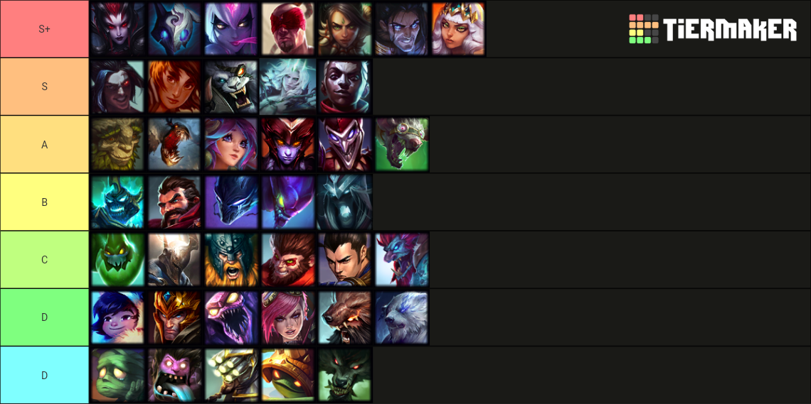 League Jungle Tier List (Community Rankings) - TierMaker