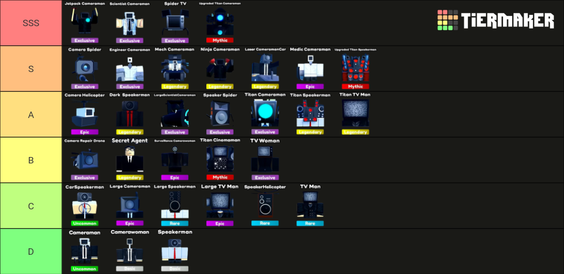 Roblox Toilet Tower Defense [🧪EP 60] Tier List (Community Rankings) - TierMaker