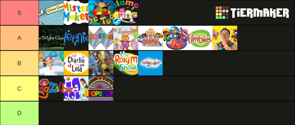CBeebies Shows (2000's) Tier List (Community Rankings) - TierMaker