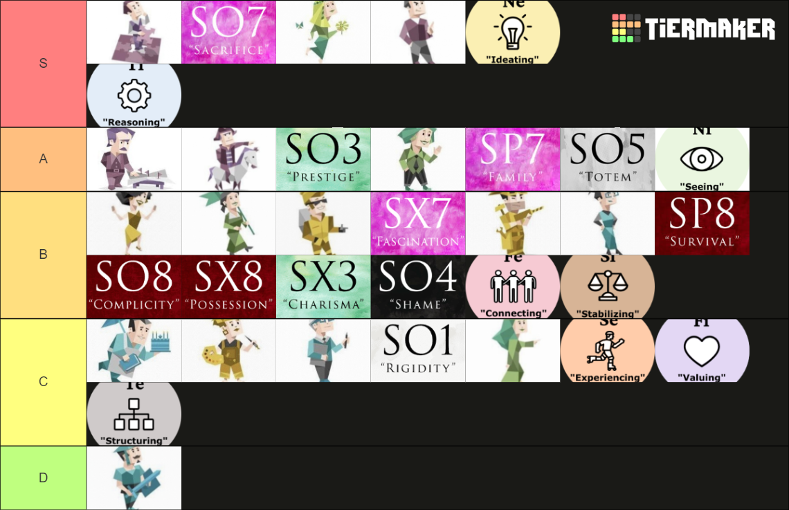 MBTI & Enneagram Subtypes Ranking Tier List (Community Rankings ...