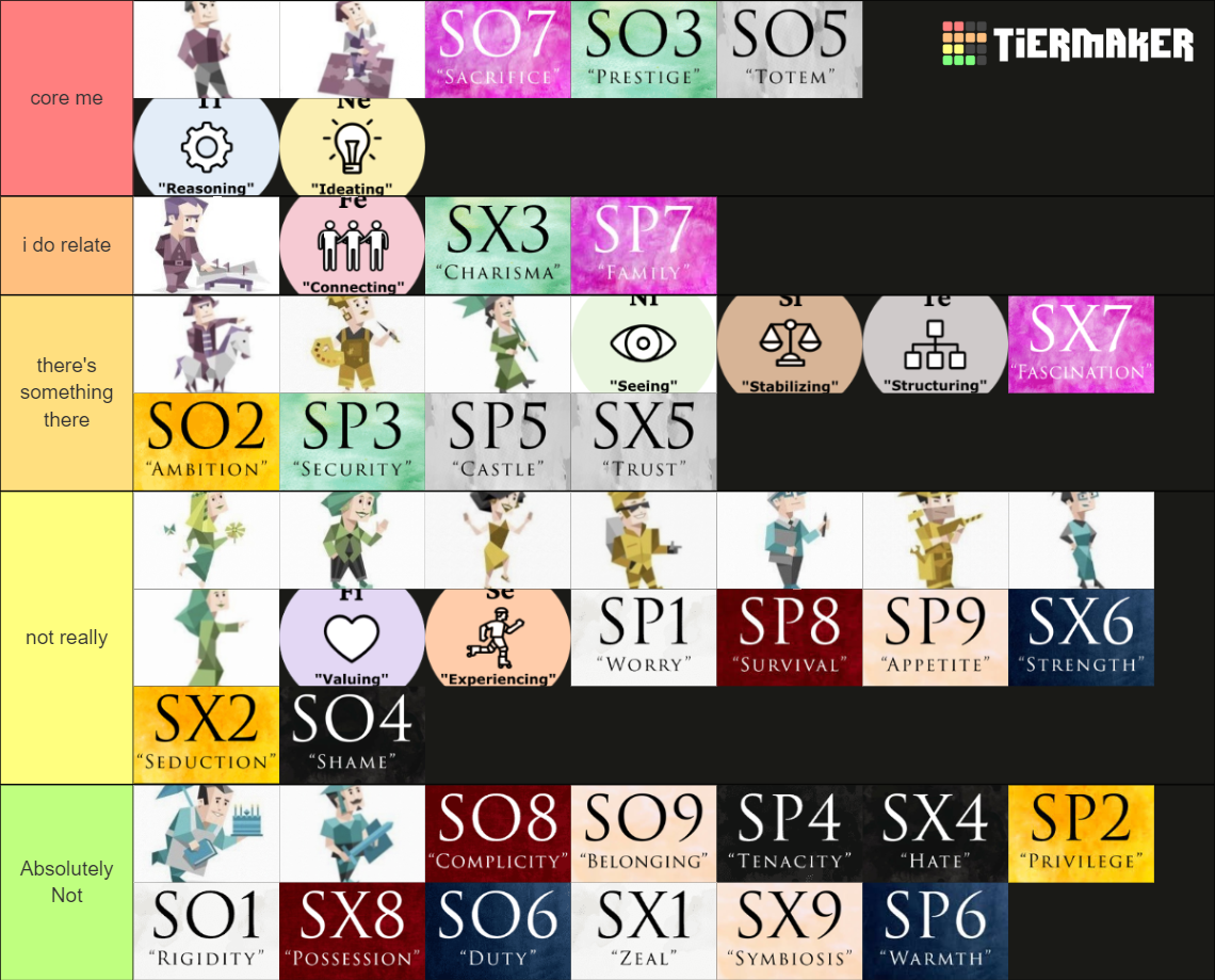 MBTI & Enneagram Subtypes Ranking Tier List (Community Rankings ...