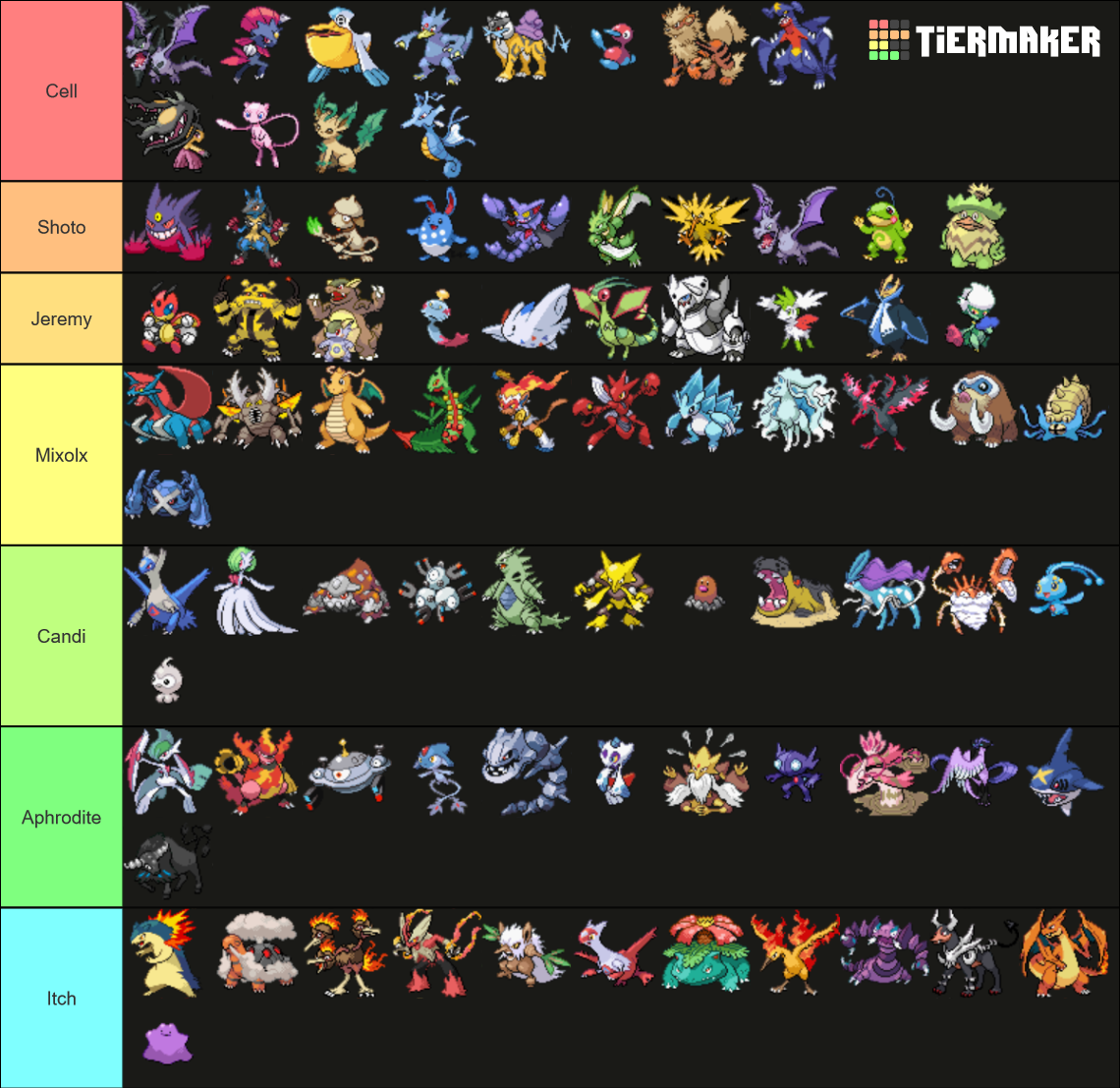 Pokemon Radical Red 4.0 Tier List (Community Rankings) - TierMaker
