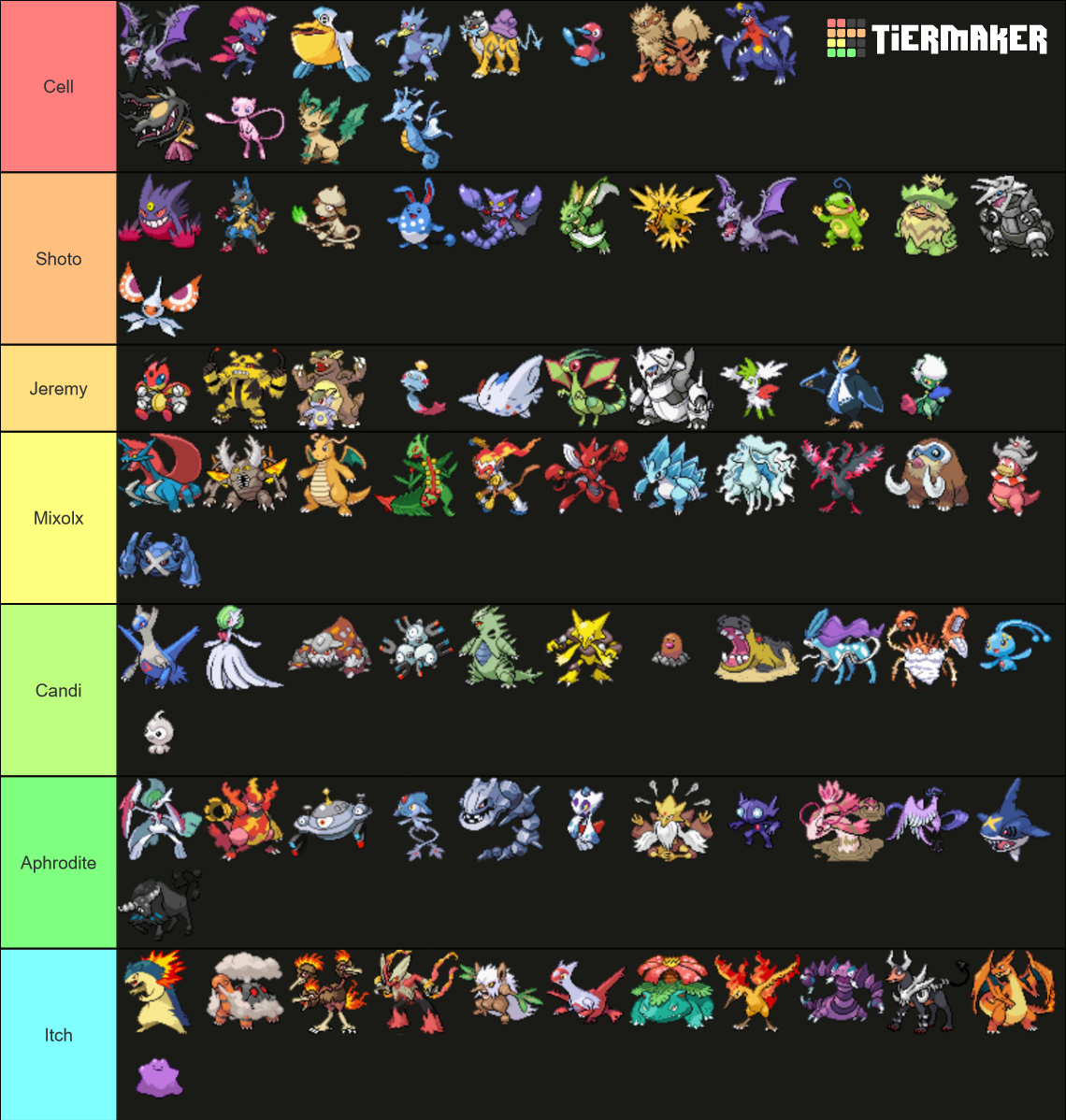 Pokemon Radical Red 4.0 Tier List (Community Rankings) - TierMaker