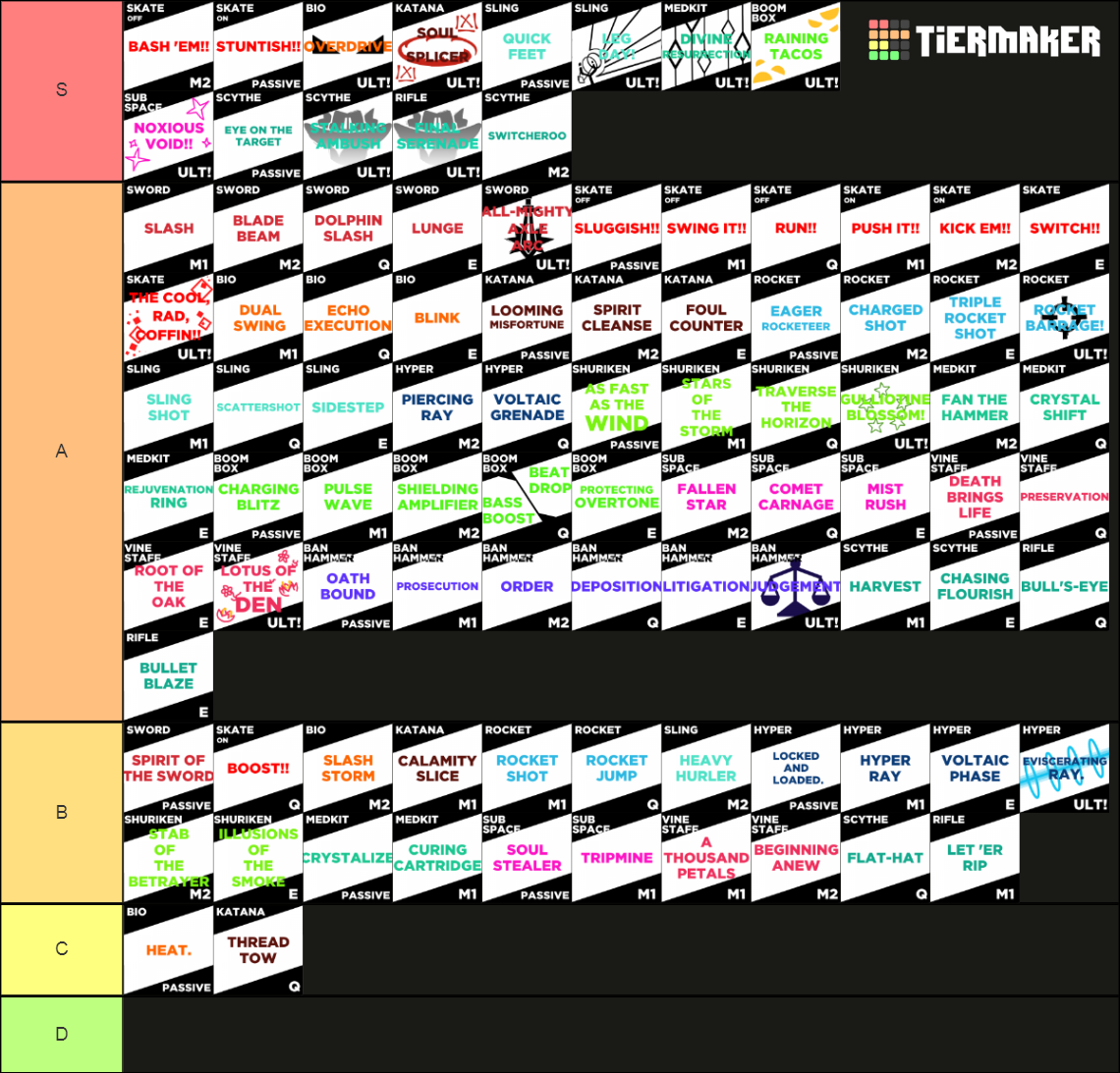 PHIGHTING! Abilities Tier List (Community Rankings) - TierMaker