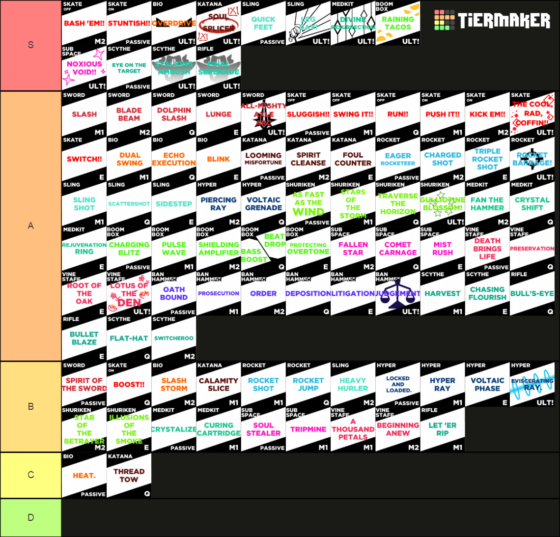 PHIGHTING! Abilities Tier List (Community Rankings) - TierMaker