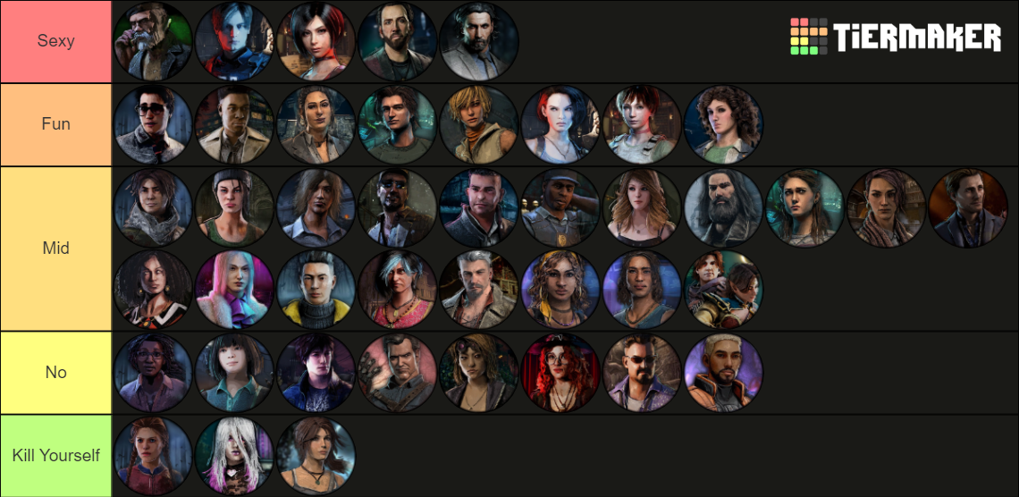 DBD Survivors [8.2.0] Tier List (Community Rankings) - TierMaker