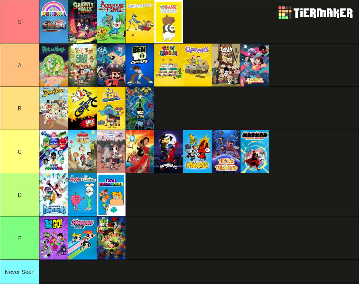 Ultimate 2010s Cartoons Tier List (Community Rankings) - TierMaker