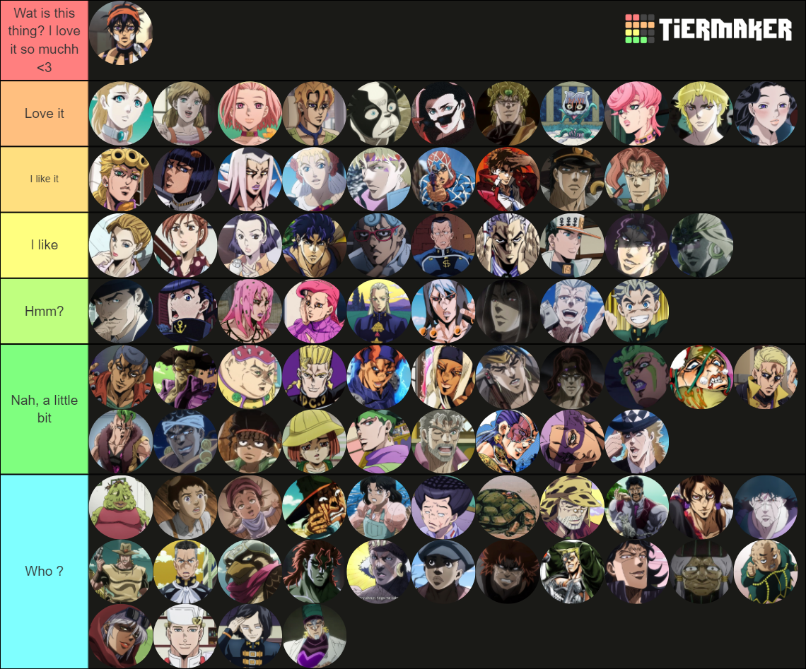 JJBA Characters (1 - 5) Tier List (Community Rankings) - TierMaker