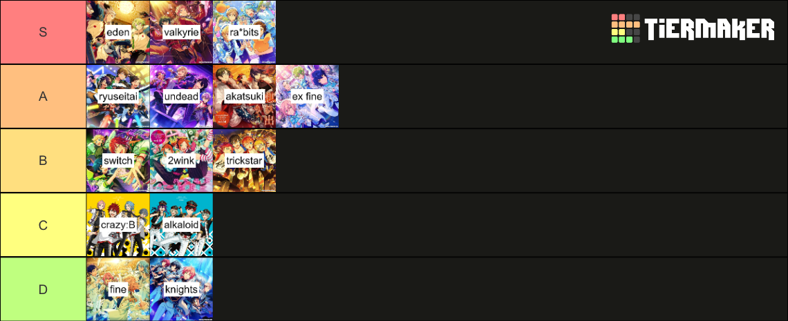 every ensemble stars/enstars unit! Tier List (Community Rankings ...